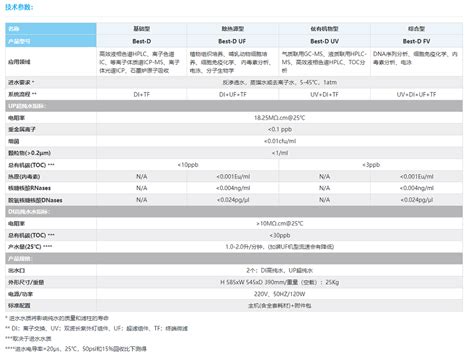 Best D超纯水机 供应产品 上海芷昂 深圳柏莱科技有限公司