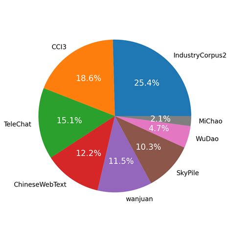 Opencsgchinese Fineweb Edu V2 · Datasets At Hugging Face