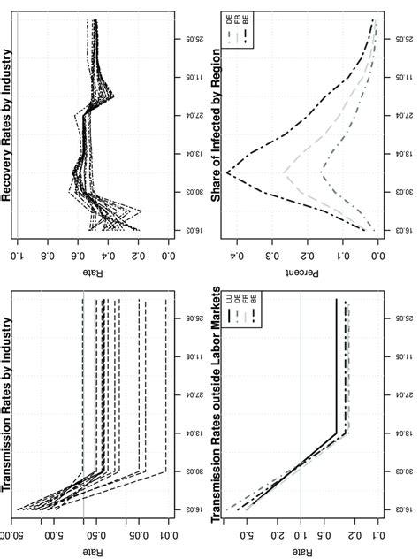 Epidemiological Parameters Download Scientific Diagram