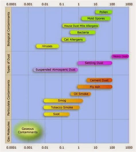 What Are Particulate Matter Pollutants Geometry High Babe Global Cooling Planetary
