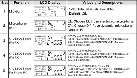 Radioddity QT 60 10 Meter Amateur Radio Instruction Manual