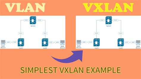 Simplest VXLAN Configuration Example Cisco Nexus Your St Date With VXLAN VXLAN Bridging