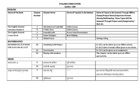 Syllabus Reduction Class Viii Warning Tt Undefined Function 32 Warning Tt Undefined