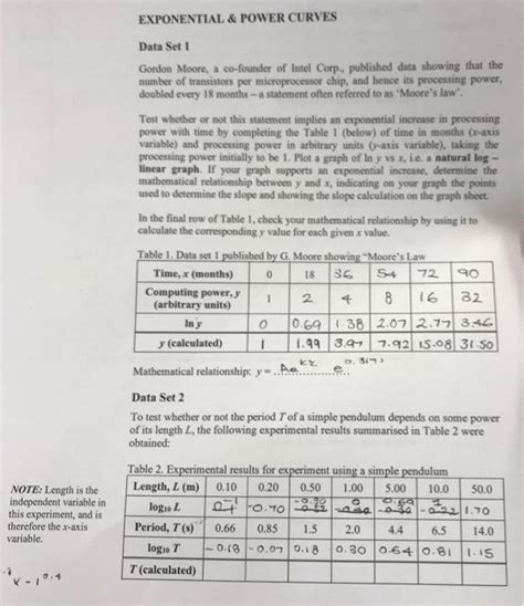Solved Show All Working Out And Draw The Required Graph For