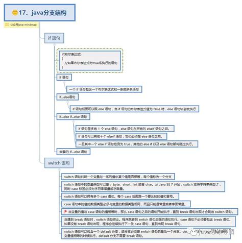 Java基础 思维导图 TabKey9 博客园