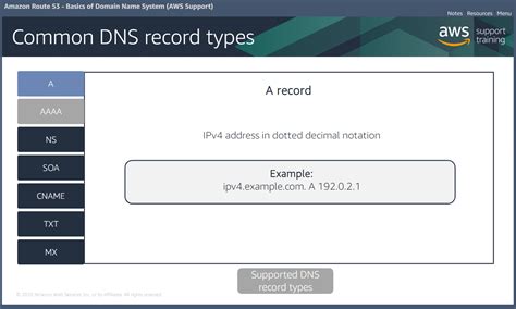 Amazon Route 53 Basics Of Domain Name System Tutorials Dojo