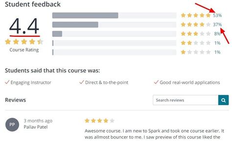 Best Udemy Courses For Big Data Udemy Big Data Courses