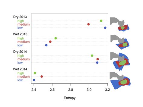 Values Of Spatial Entropy For The Areas With Low Overlap