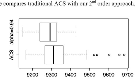 Influence Of Negative Pheromone On Rat783tsp Problem The Same Results