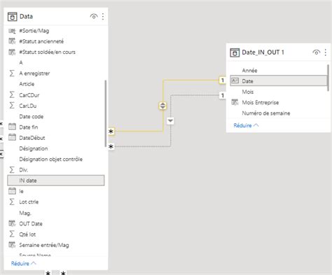 Make A Groupby On Distinct Value Microsoft Fabric Community