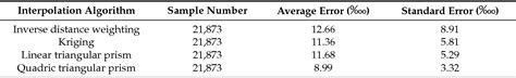 table 1 from a triangular prism spatial interpolation method for