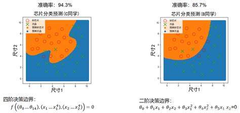 机器学习入门与python实战（十一）：模型优化、过拟合、欠拟合 过拟合和欠拟合图python csdn博客