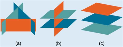 Systems Of Linear Equations Three Variables Algebra And Trigonometry OpenStax