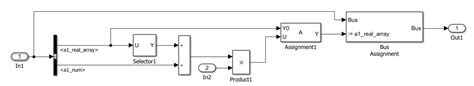 Reduce Data Copies For Bus Assignment Blocks In Generated Code Matlab