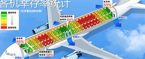 为什么飞机失事，宁可坠机也不让乘客跳伞 知乎