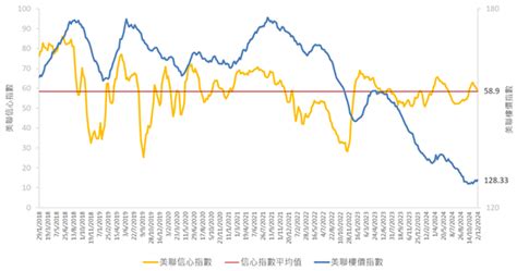 美聯信心指數按周跌1！美聯樓價指數微升！荔枝角四小龍減價盤最多