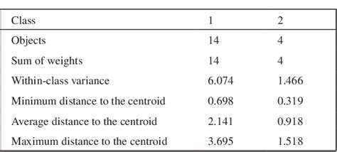 Table 1 From Statistical Analysis And Modeling Of Trivalent Chromium Ion Adsorption By Green
