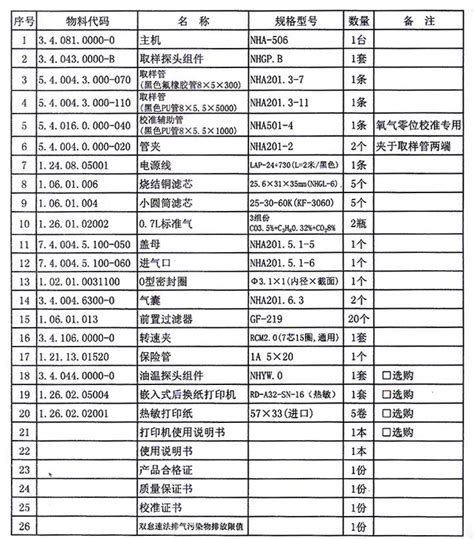 佛山南华nha 506便携式汽车尾气分析仪hcon浓度通用型排放检测仪 阿里巴巴