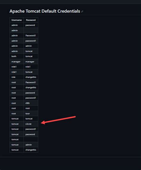 Oscp Preprotİons Htb Jerry Muhammed AygÜn