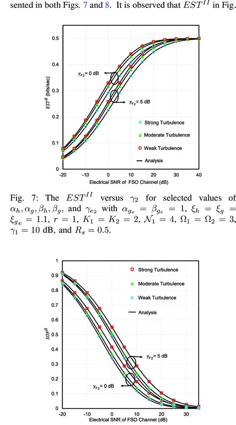 The Sop Ii Versus γ 2 For Selected Values Of α H α G β H β G Download Scientific