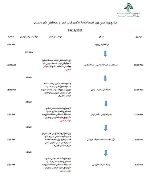 الوكالة الوطنية للإعلام جولة لوزير الصحة غدا في محافظتي عكار والشمال
