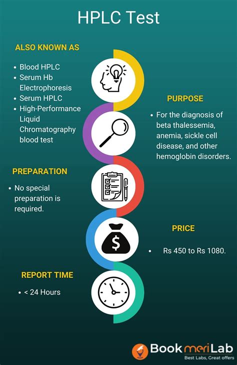 Hplc Test Price Purpose Procedure And Results 2025