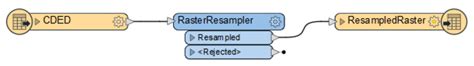 Modify Raster Cell Size By Resampling Fme Support Center