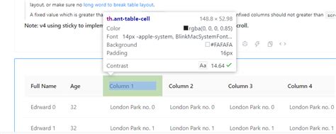 Table Header And Cell Do Not Align Properly · Issue 22082 · Ant Design