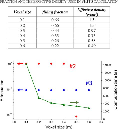 Figure 1 From 3d Voxel Pattern Modeling For Monte Carlo Simulation Of
