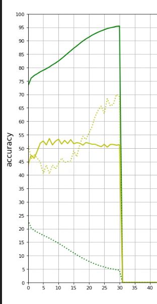 Can Some One Recurrence The Effect On Affectnet Issue Talented Q POSTER V GitHub