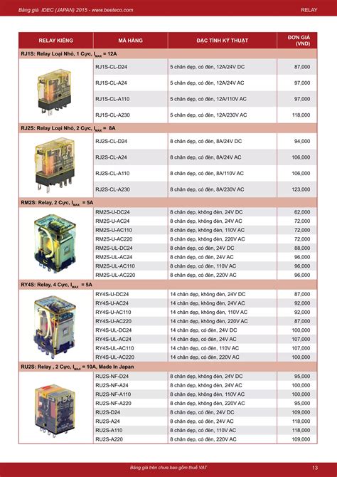 Bảng giá Đèn báo nút nhấn Relay Timer IDEC Beeteco