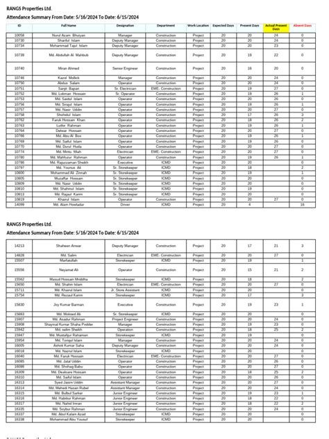 Revised Attendance Summary Project Pdf