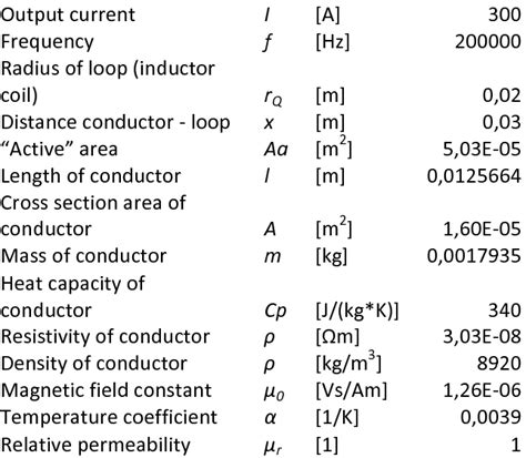 parameters analytical approach download table