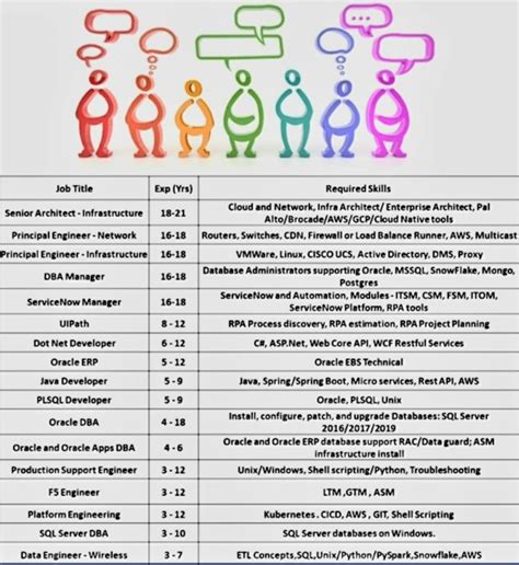 Md Dilshad Akhtar On Linkedin Hiring Referral