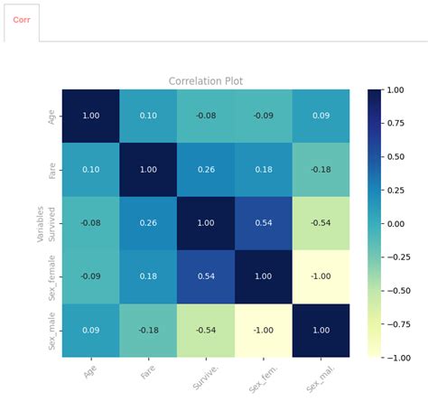 Heatmap Correlation Adix