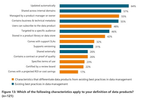 Dataproducts Datastrategy Technology Business Ai Innovation One Data