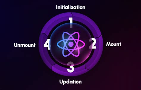 Understanding Component Lifecycle In React Js A Guide
