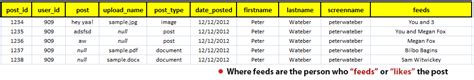 Php Mysql How To Relationship Three Tables Showing Outputs From