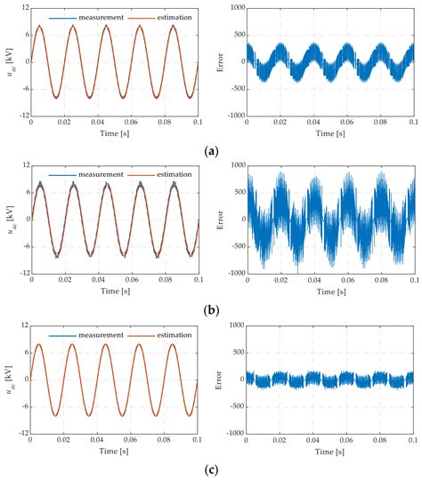 Energies Free Full Text A Novel Voltage Sensorless Estimation