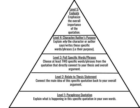 Analysis Pyramid Guidelines And Template Authors Purpose Thesis Statement Quotations