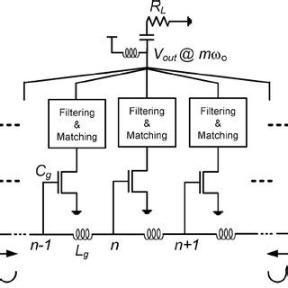 Circuit Implementation Of The Proposed Frequency Multiplier Download Scientific Diagram