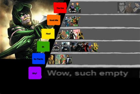 Silver Surfer (Marvel) Matchup Tier List. Thanks for all the ...