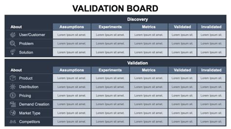 Validation Board Powerpoint And Google Slides Template Ppt Slides