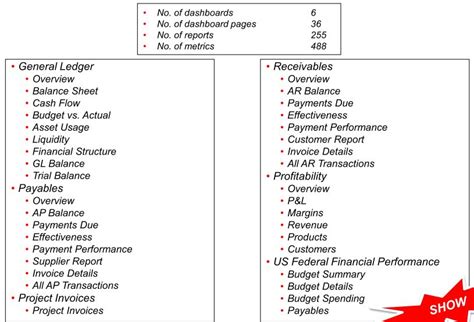 Haree OBIEE Introduction Of OBIA