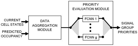 Structure Of The Neural Network Ensemble Download Scientific Diagram