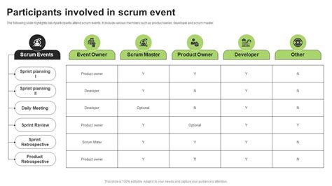 Participants Involved In Scrum Event Ppt Presentation