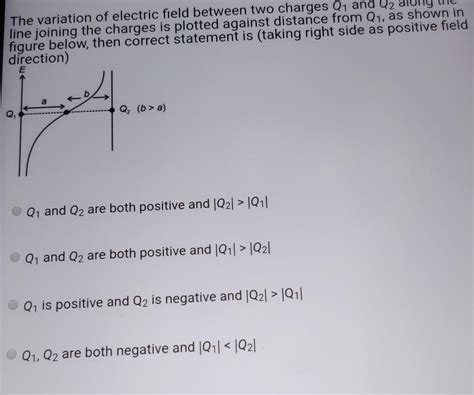 Answered The Variation Of Electric Field Between Two Charges Q And 2 Kunduz