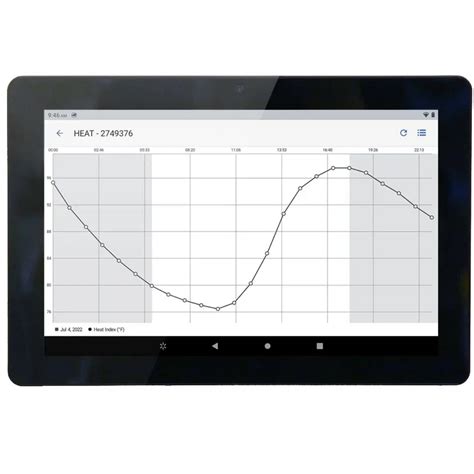 Kestrel Heat Stress Monitoring System