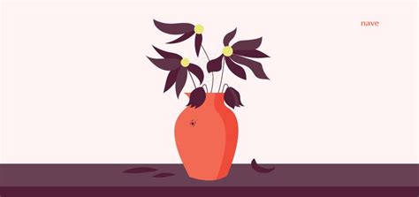 Nave On Linkedin Navigateyourflow Kanban Agileprojectmanagement Projectmanager Wip