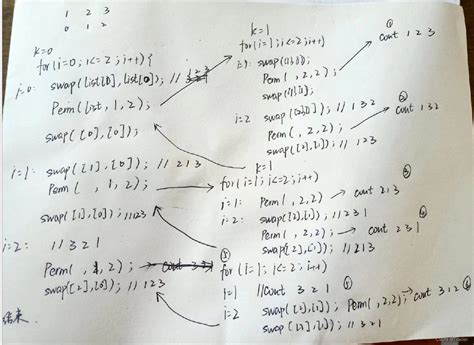 【数据结构】栈与递归编写把十进制正整数转换为s进制s2816 数输出的递归函数在main函数中调用这 Csdn博客